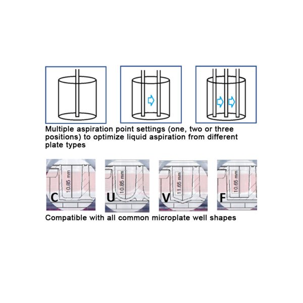 SmartWasher 96 microplate washer for 96 well plates | Azer Scientific